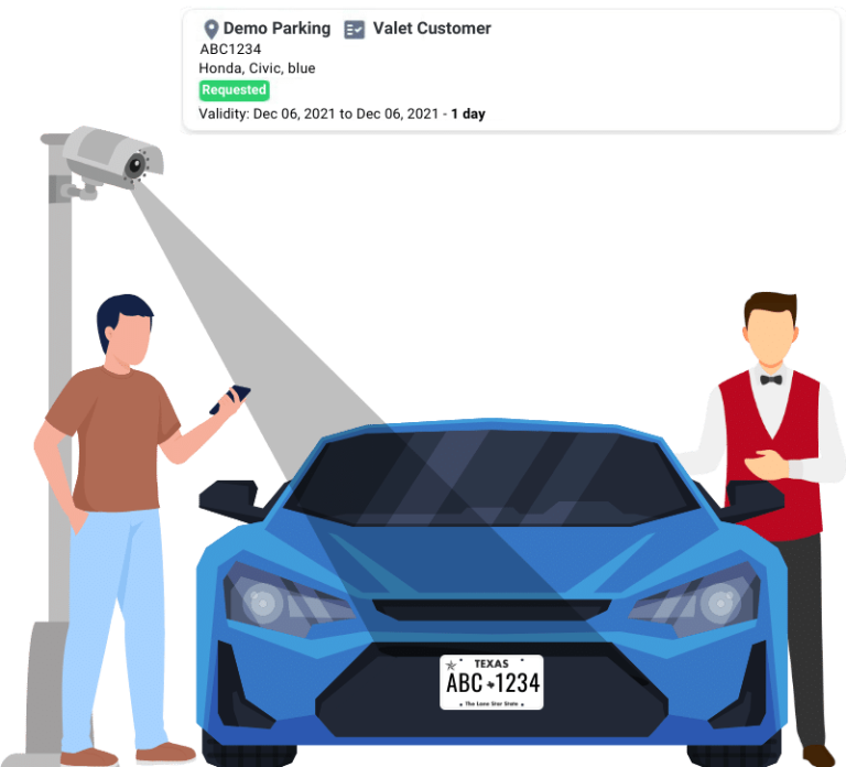 Valet Parking – Placa – Video Analytics Using Artificial Intelligence ...